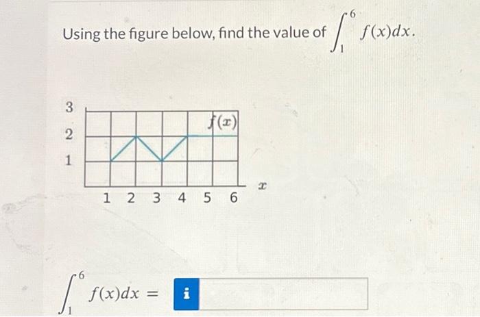 Solved Using the figure below, find the value of ∫16f(x)dx. | Chegg.com