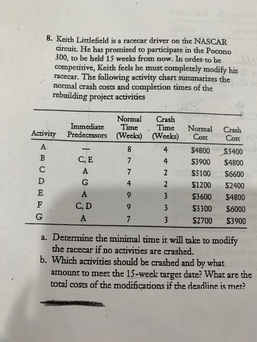 Solved 8. Keith Littlefield is a racecar driver on the | Chegg.com