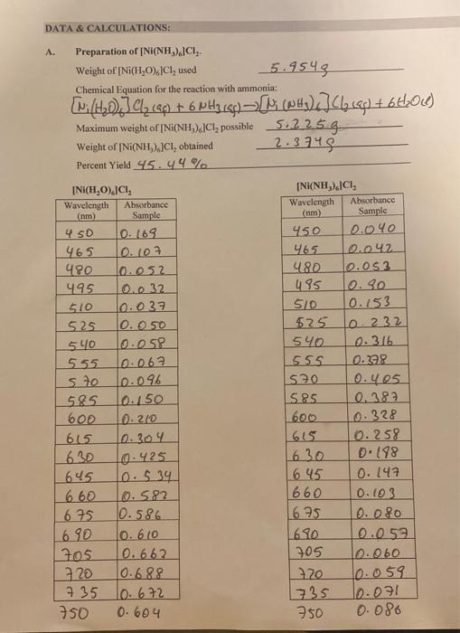 Solved B. Spectrum of Two Complexes. Altach a graph of | Chegg.com