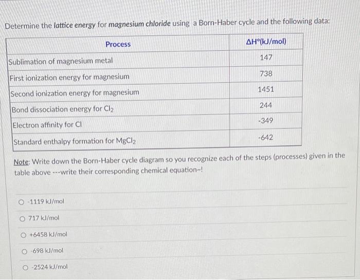Solved Determine the lattice energy for magnesium chloride | Chegg.com