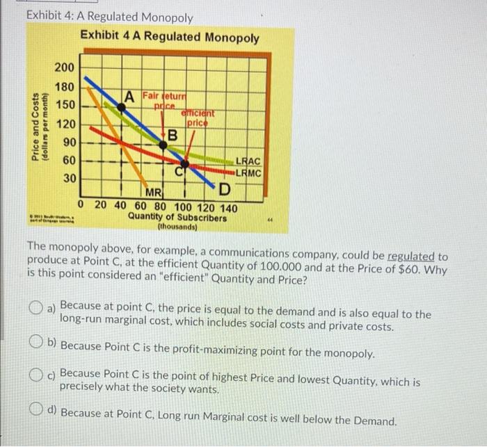 Solved Exhibit 4: An Unregulated Monopoly Exhibit 4 A | Chegg.com