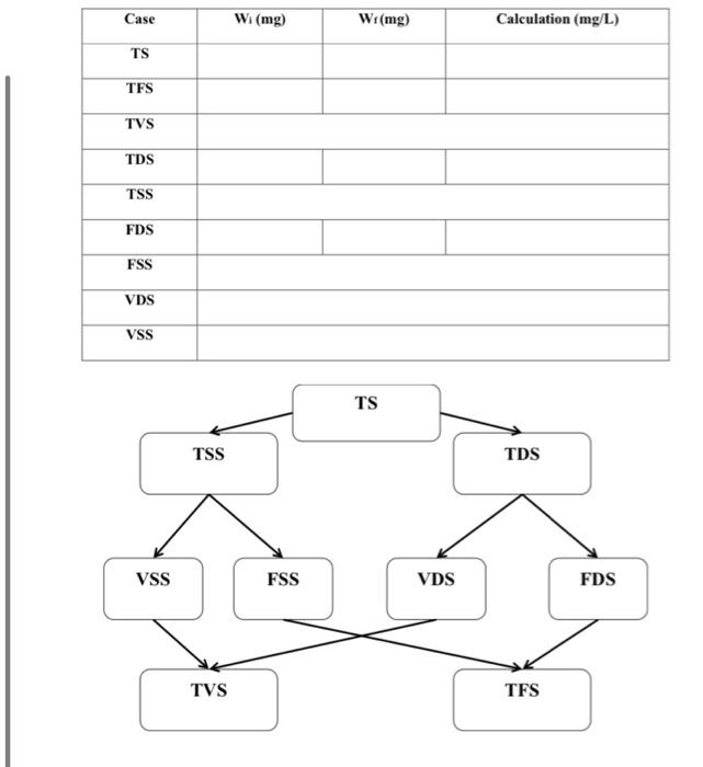 Solved N.B.: 1. Answer all questions 2. Assume any missing | Chegg.com