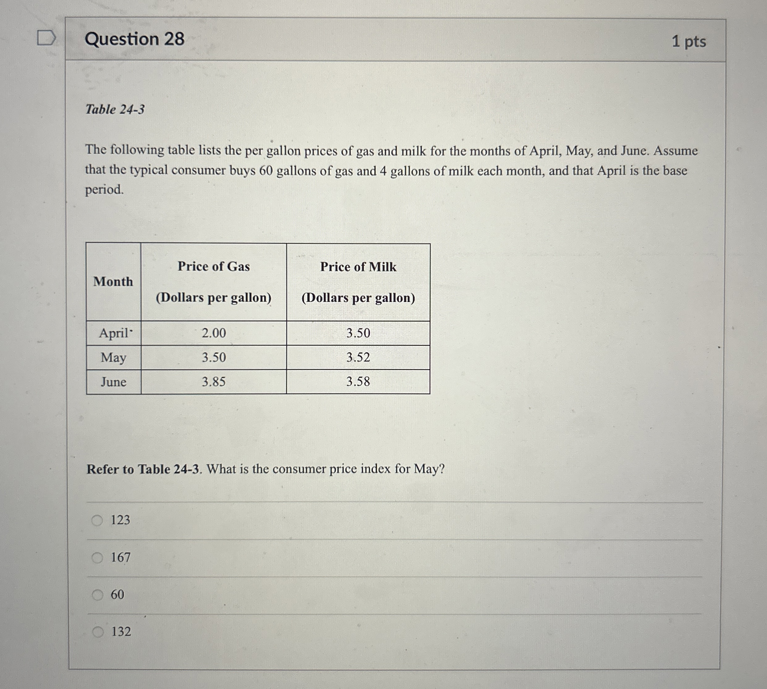 Solved Question 281 ﻿ptsTable 24-3The following table lists | Chegg.com
