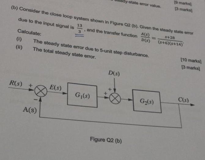 Solved (b) Consider the close loop system shown in Figure | Chegg.com