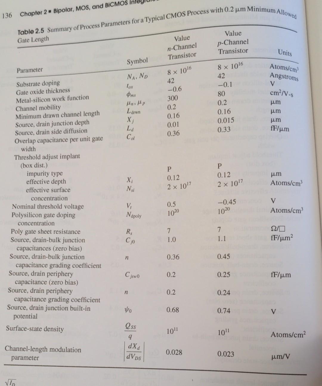 Solved 2.22 Calculate the small-signal model parameters | Chegg.com