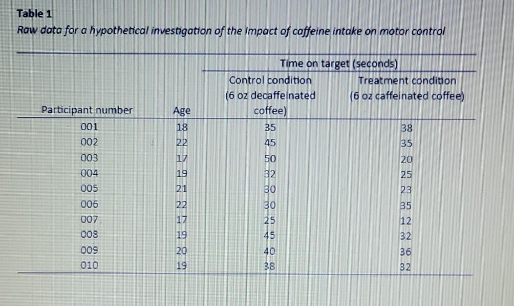 Solved Part 1: Within-Subjects t-test for Two-Group | Chegg.com