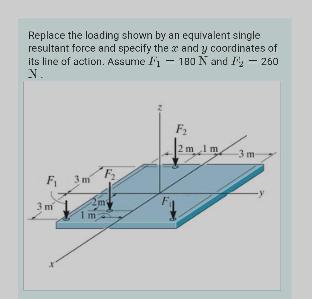 Solved Replace the loading shown by an equivalent single | Chegg.com