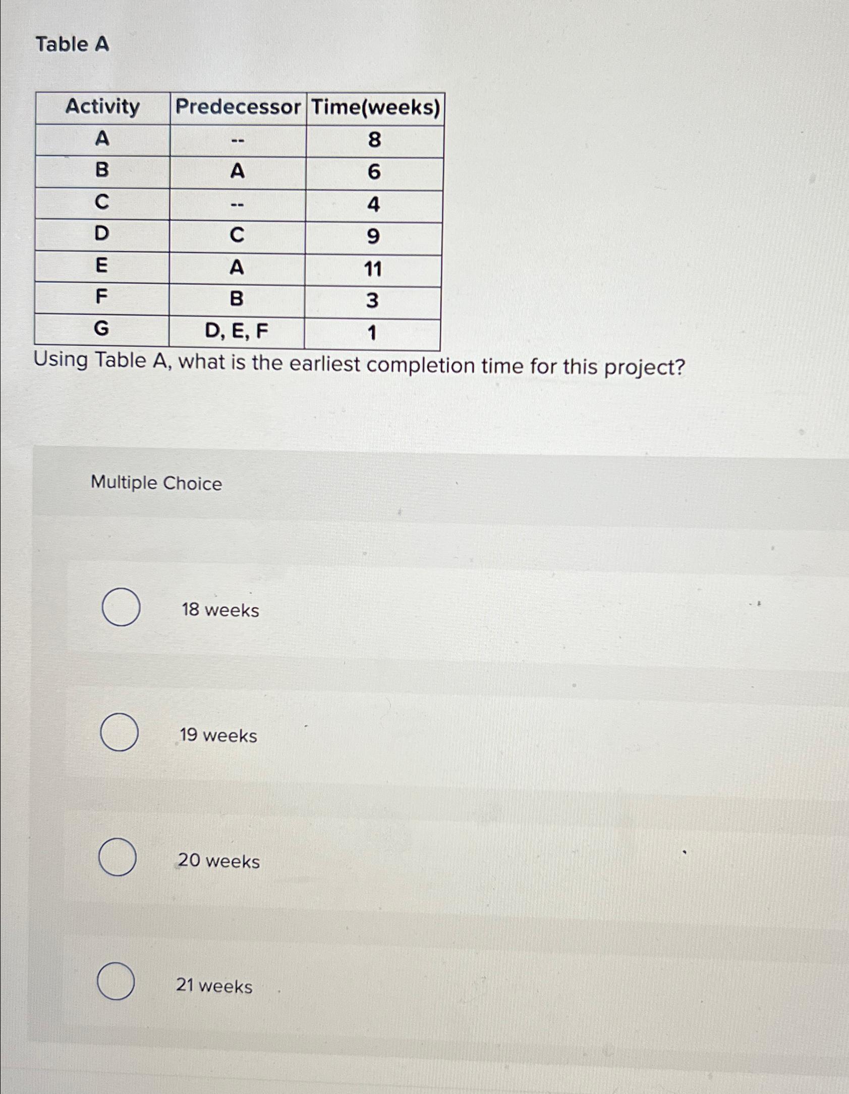 Solved Table | Chegg.com