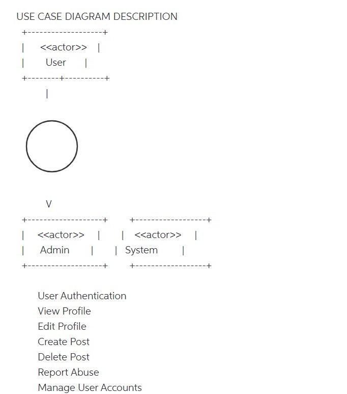 Solved USE CASE DIAGRAM DESCRIPTION V User Authentication | Chegg.com