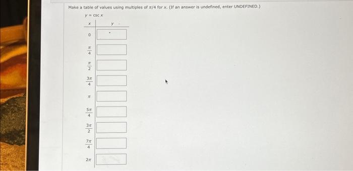 Solved Make a table of values using multiples of π/4 for x. | Chegg.com
