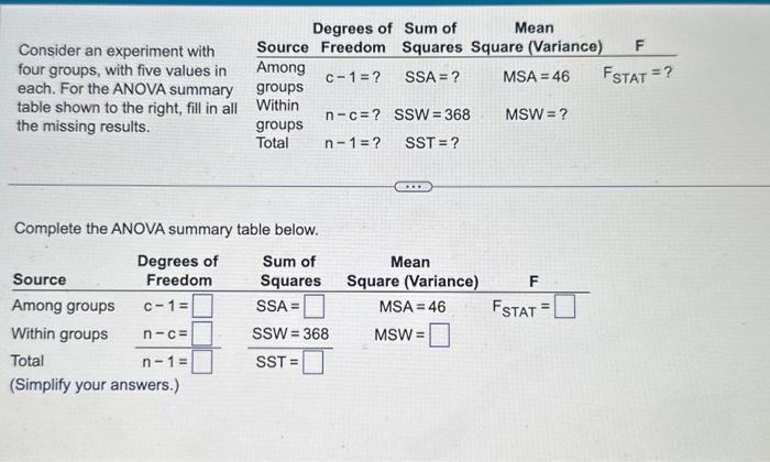Solved Consider an experiment with four groups, with five | Chegg.com
