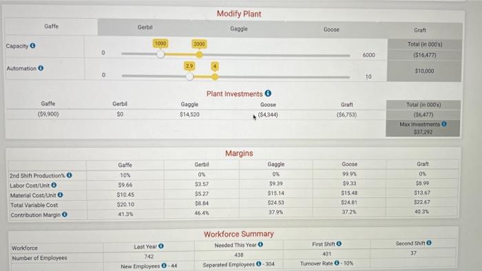 Workforce Summary | Chegg.com