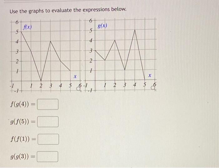 Solved Use the graphs to evaluate the expressions below. | Chegg.com
