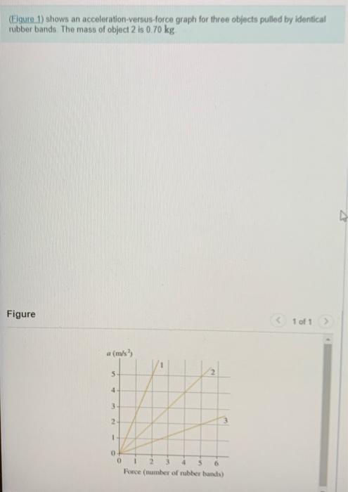 Solved (Figure 1) shows an acceleration versus-force graph | Chegg.com