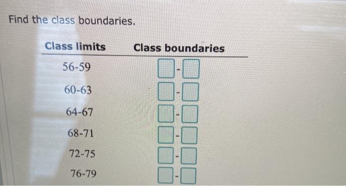Solved Find the class boundaries. Class limits Class | Chegg.com