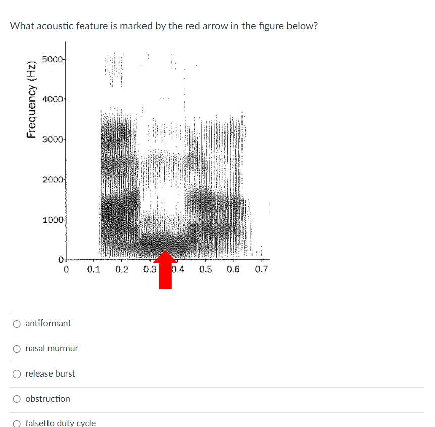 Solved What acoustic feature is marked by the red arrow in | Chegg.com