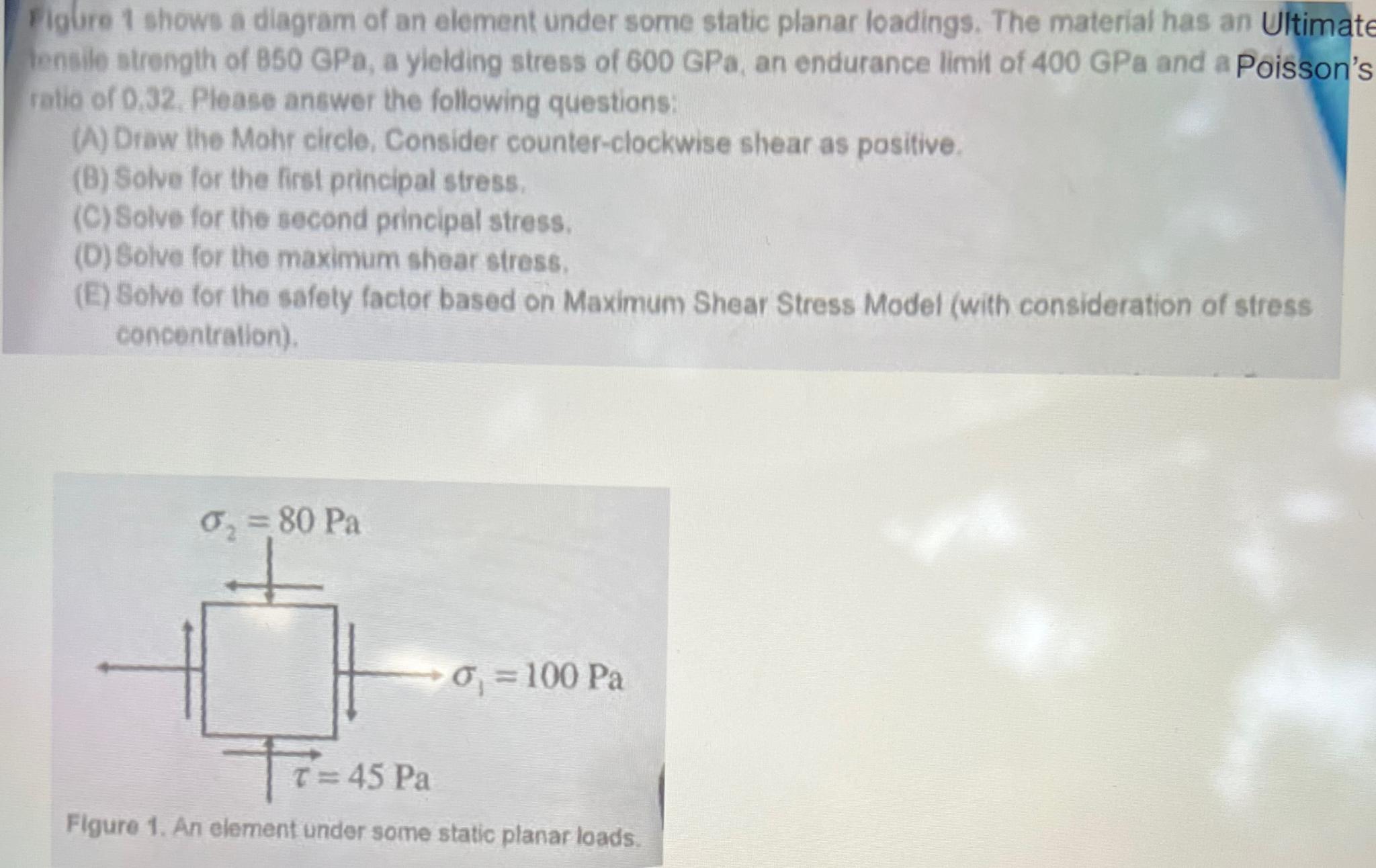 Solved Figure 1 ﻿shows a diagram of an element under some | Chegg.com