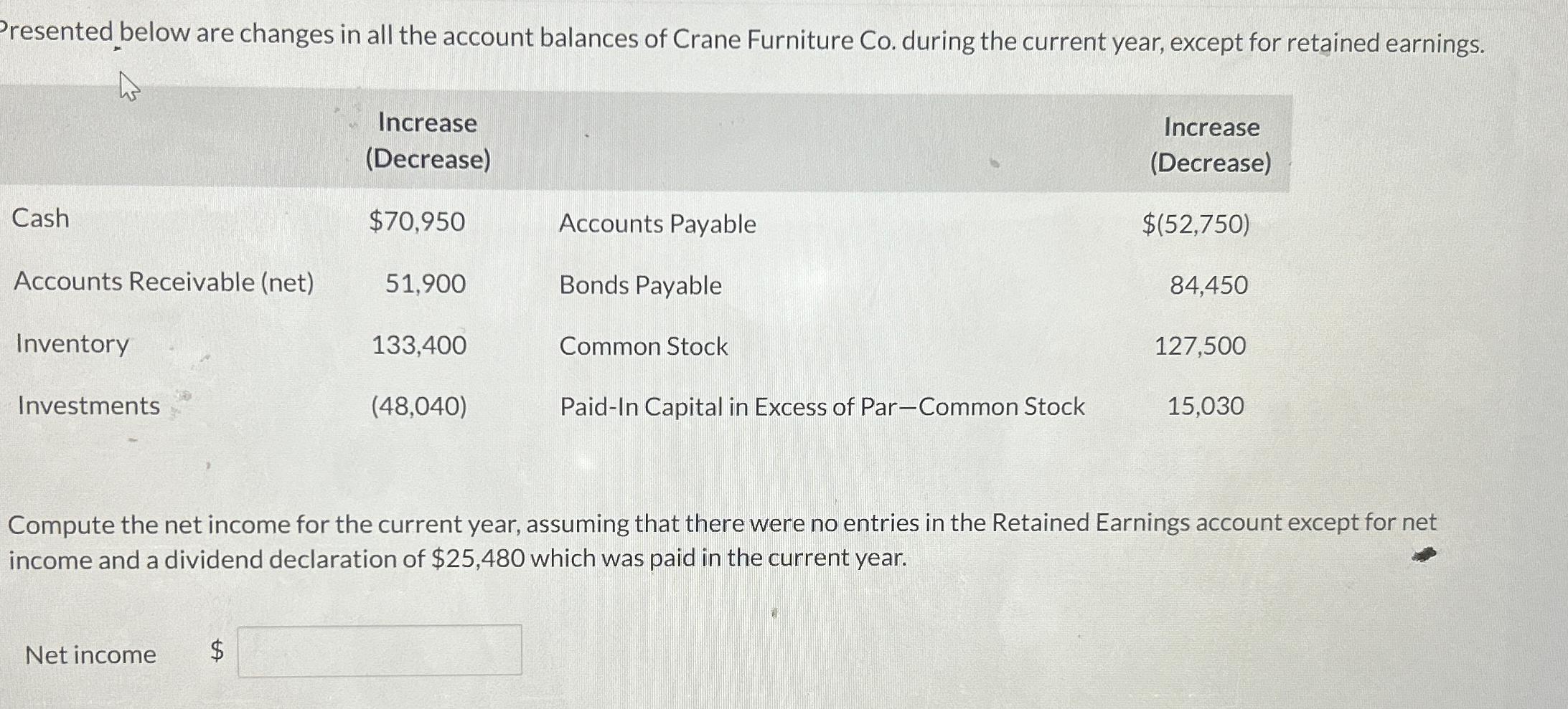 Solved Presented below are changes in all the account | Chegg.com