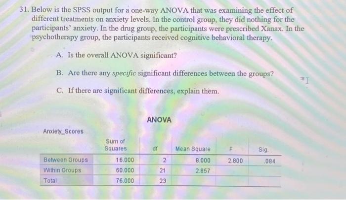 Solved 31. Below is the SPSS output for a one-way ANOVA that | Chegg.com