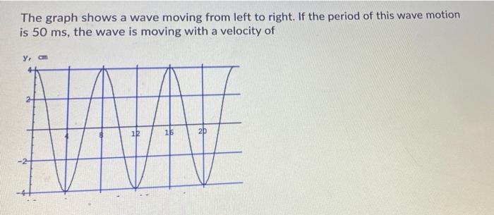 Solved The graph shows a wave moving from left to right. If | Chegg.com