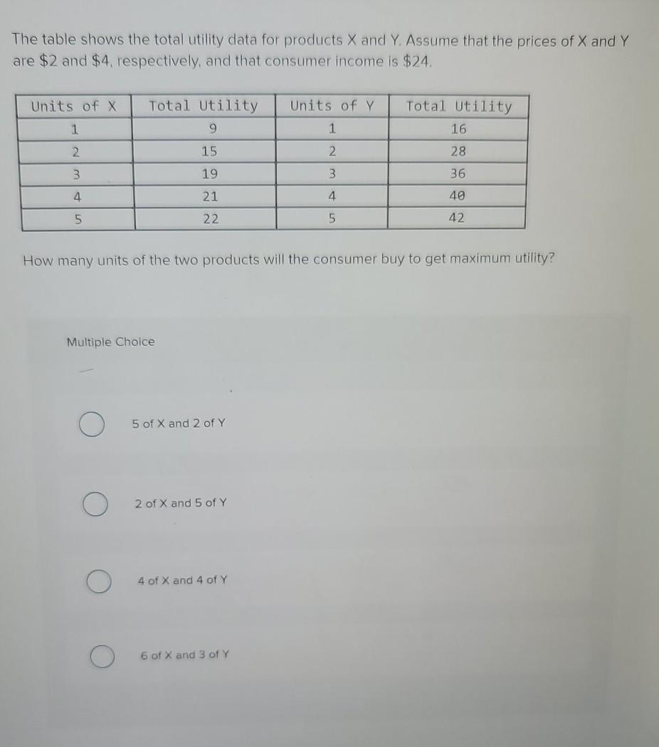 Solved The table shows the total utility data for products X | Chegg.com