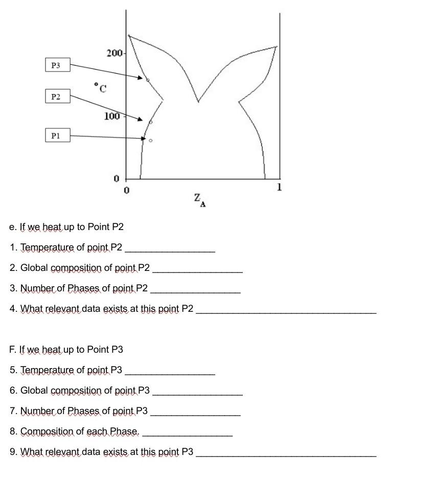 Solved 1. Temperature of point P2 2. Global composition of | Chegg.com