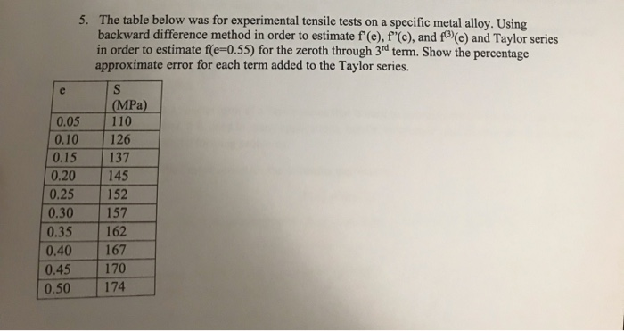 Solved 5. The table below was backward difference method in | Chegg.com