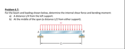 Solved Problem 6.7:For the beam and loading shown below, | Chegg.com