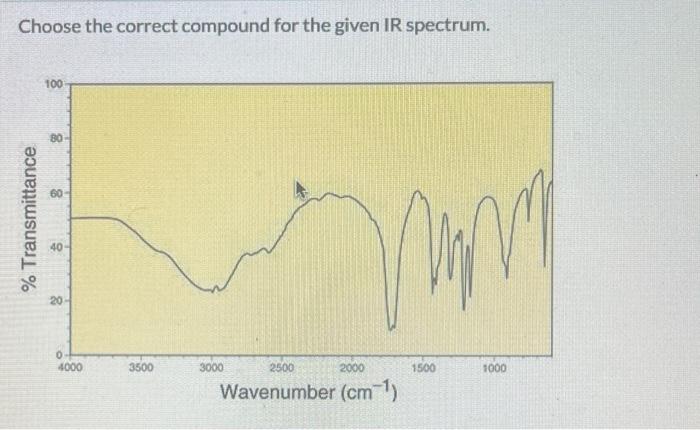 Solved Choose the correct compound for the given IR | Chegg.com