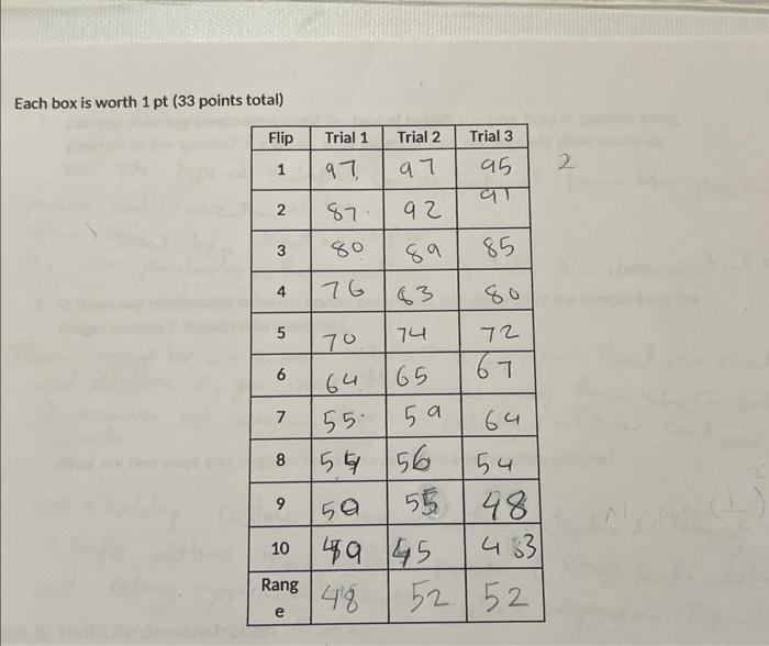 Solved Each box is worth 1 pt ( 33 points total) Error | Chegg.com