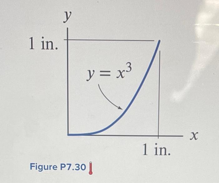 Solved Problems 7.29 and 7.30 For the line shown (a) Set up | Chegg.com