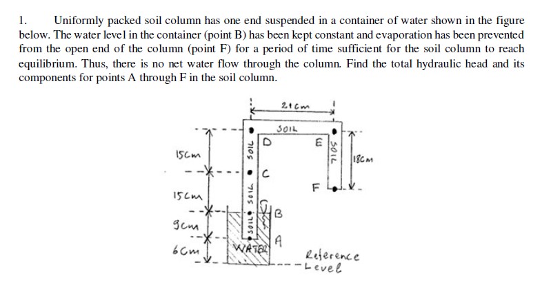 Uniformly packed soil column has one end suspended in | Chegg.com