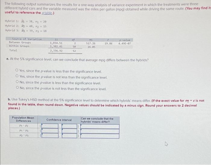 Solved The following output summarizes the results for a | Chegg.com