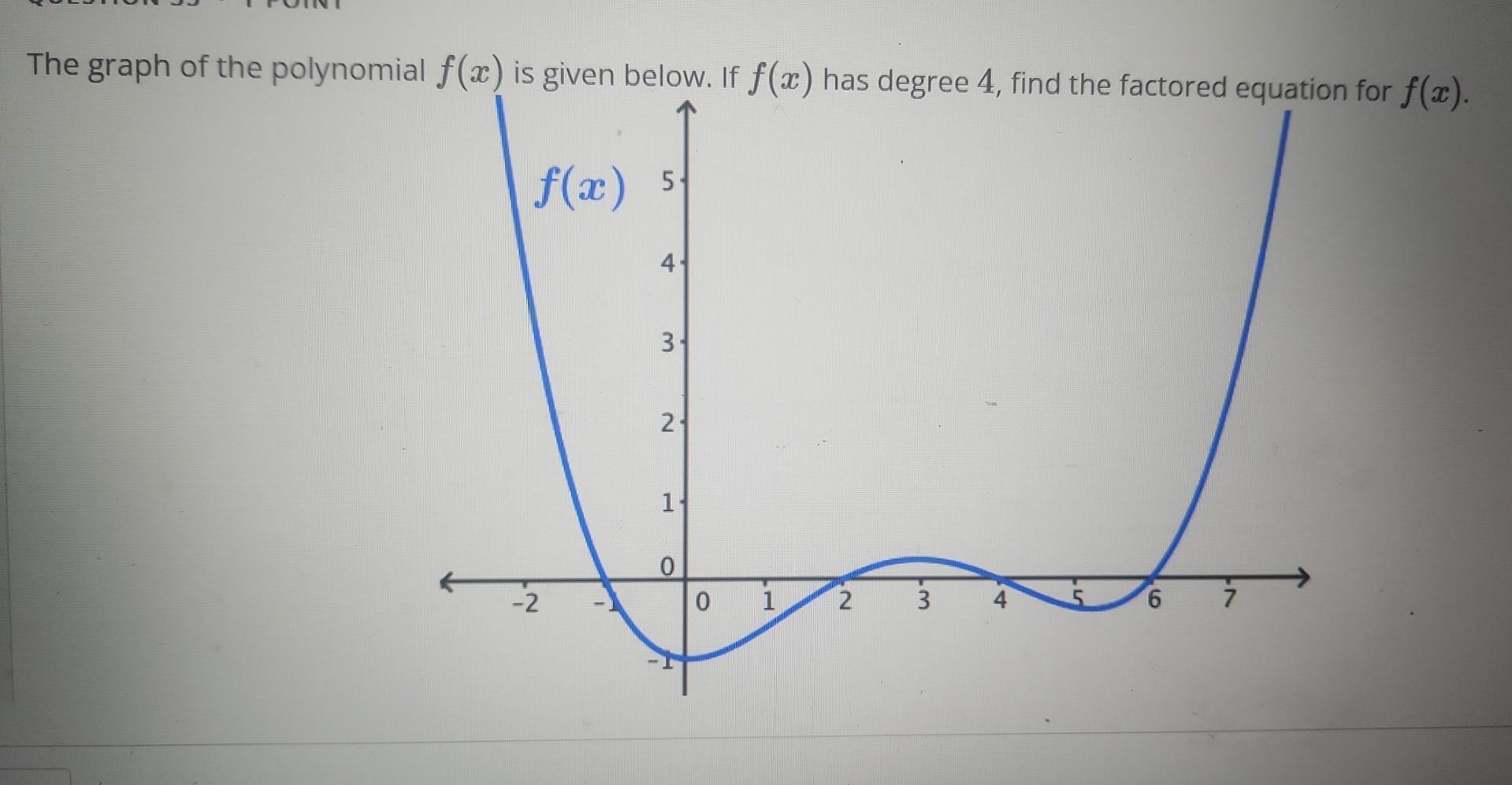 Solved The graph of the polynomial f(x) is given below. If | Chegg.com