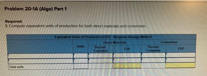 Solved Required information Problem 20-1A (Algo) Weighted | Chegg.com