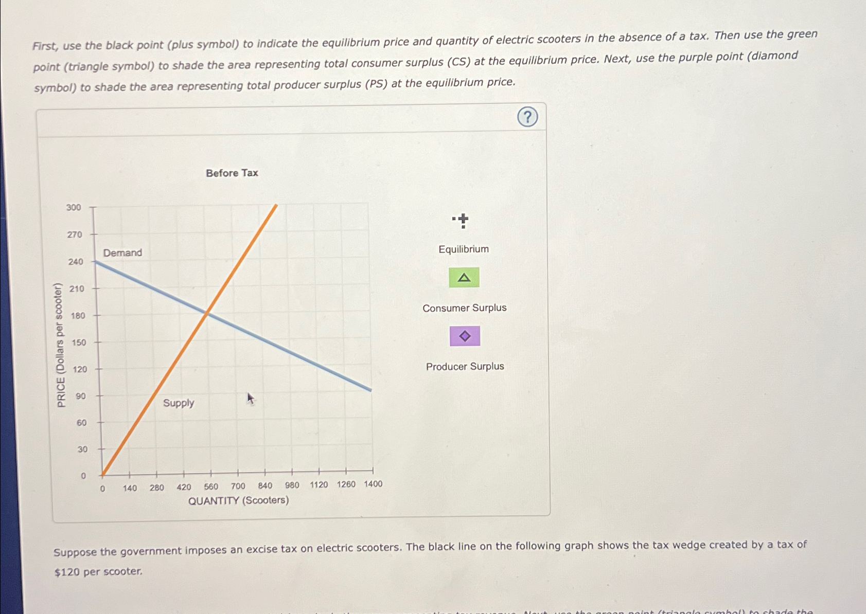 Solved First, use the black point (plus symbol) ﻿to indicate | Chegg.com