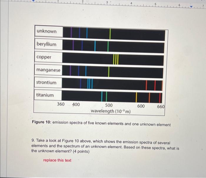 Solved Figure 10: emission spectra of five known elements | Chegg.com