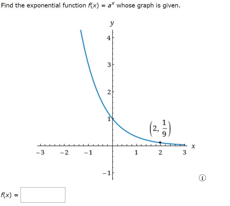 Solved Find the exponential function f(x)=ax ﻿whose graph is | Chegg.com