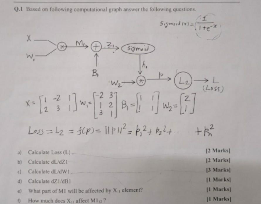 Solved Q.1 Based on following computational graph answer the | Chegg.com