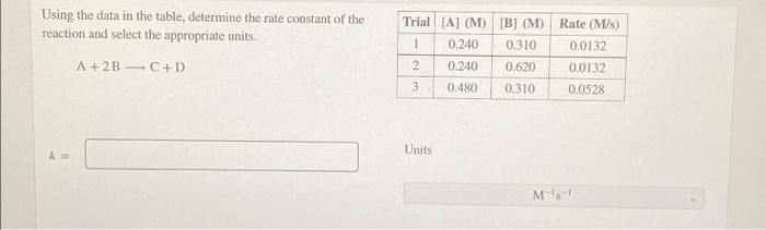 Solved Using the data in the table, determine the rate | Chegg.com