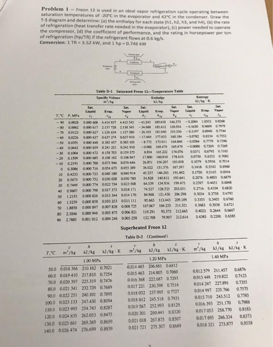 Solved Problem 1 - Freon 12 is used in an ideal vapor | Chegg.com
