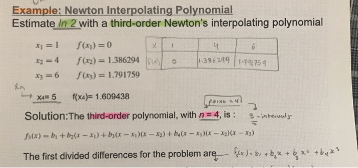 Solved Example Newton Interpolating Polynomial Estimate In
