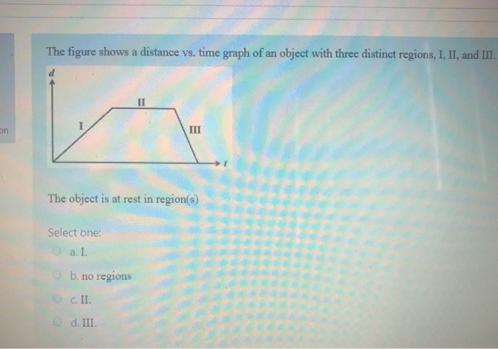 Solved The Figure Shows A Distance Vs Time Graph Of An