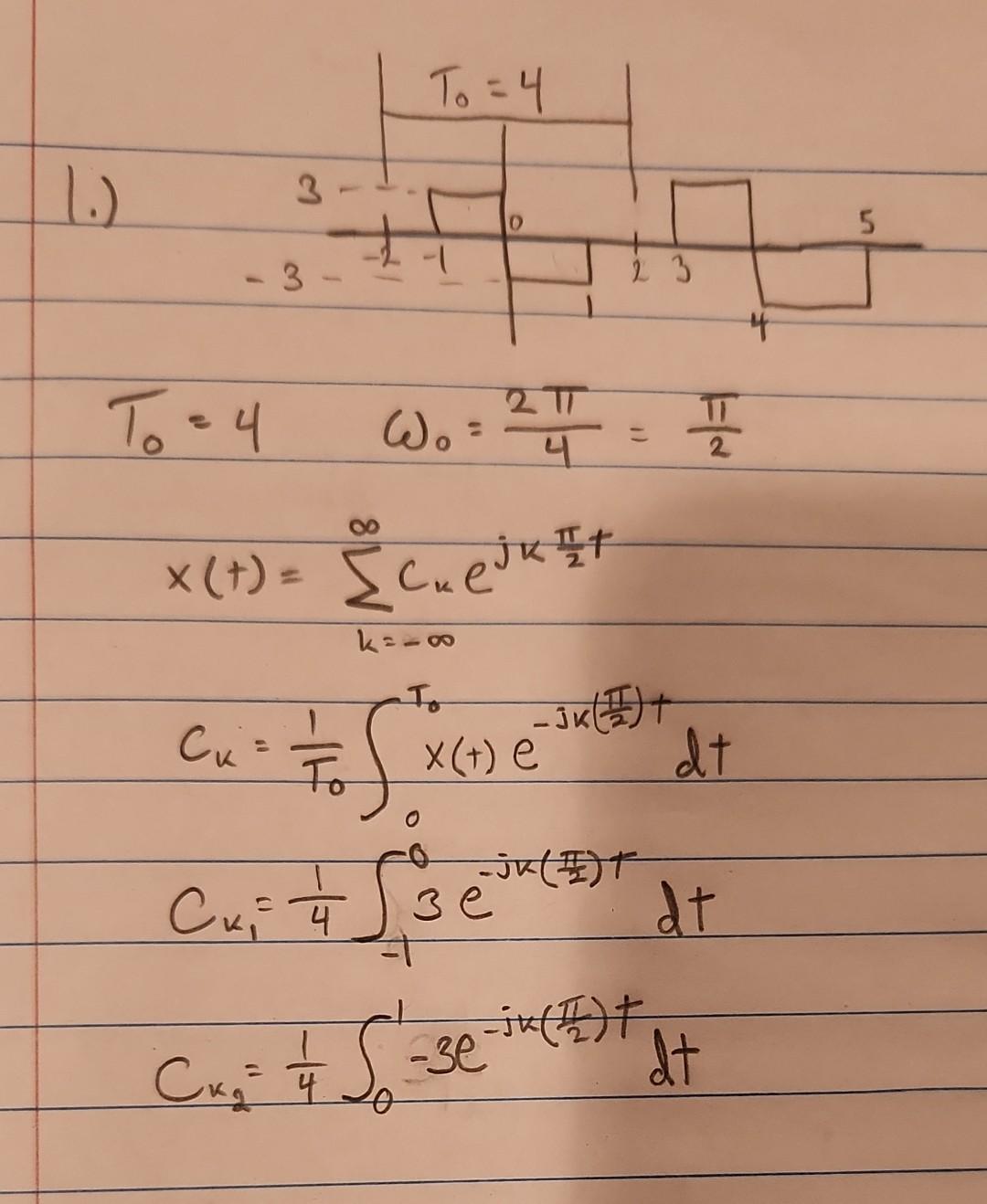 Solved Find the complex Fourier series of the periodic | Chegg.com