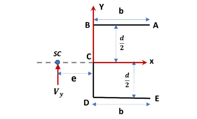 Solved For thin-walled approximation, determine the shear | Chegg.com
