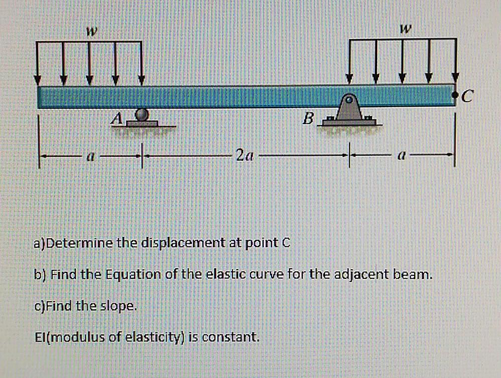 Solved W w с B 2a a)Determine the displacement at point C b) | Chegg.com