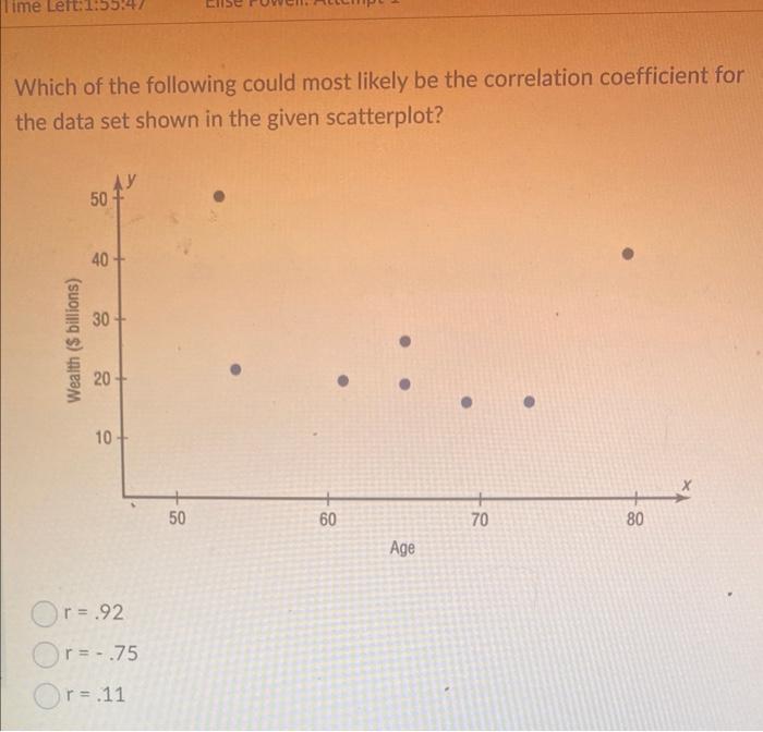 Solved Which of the following could most likely be the | Chegg.com