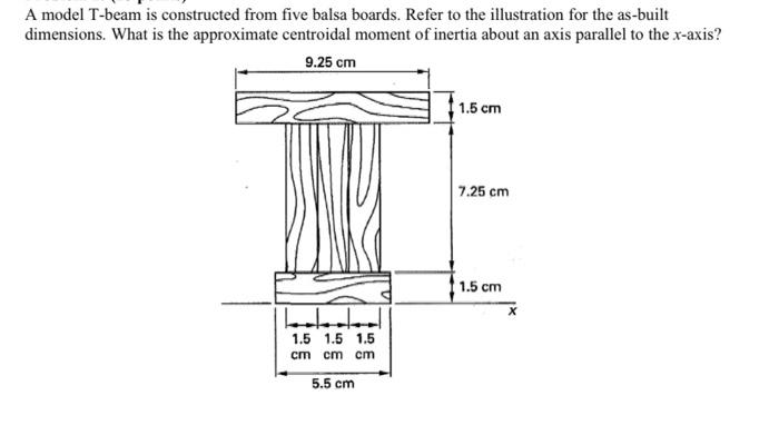 Solved A model T-beam is constructed from five balsa boards. | Chegg.com