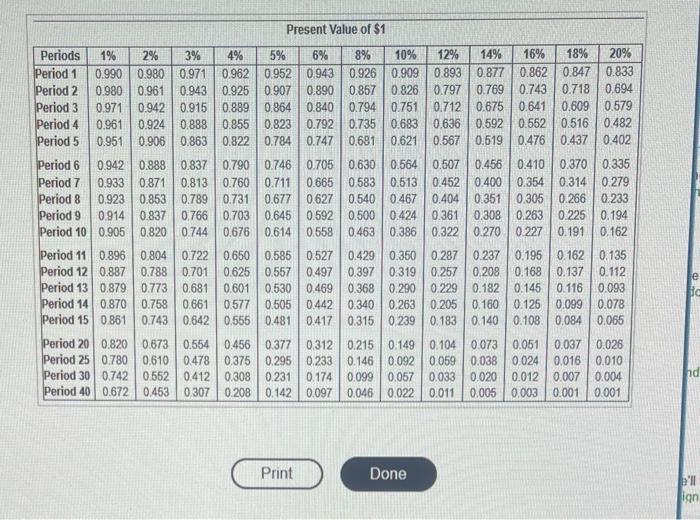 Solved Solve various time value of money scenarios. (Click | Chegg.com