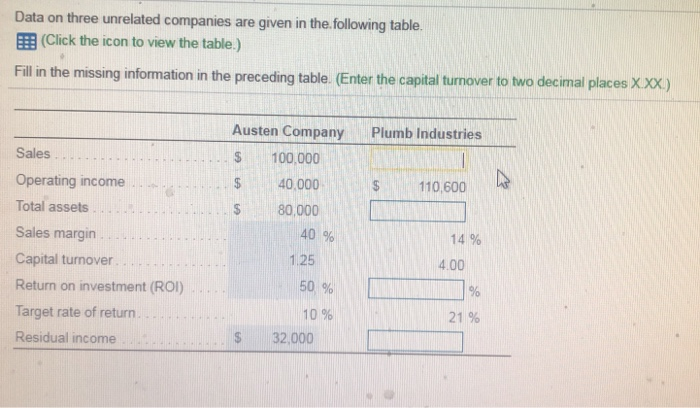 Solved Data on three unrelated companies are given in | Chegg.com